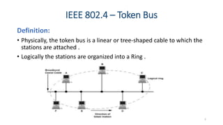 Token Bus.pptx