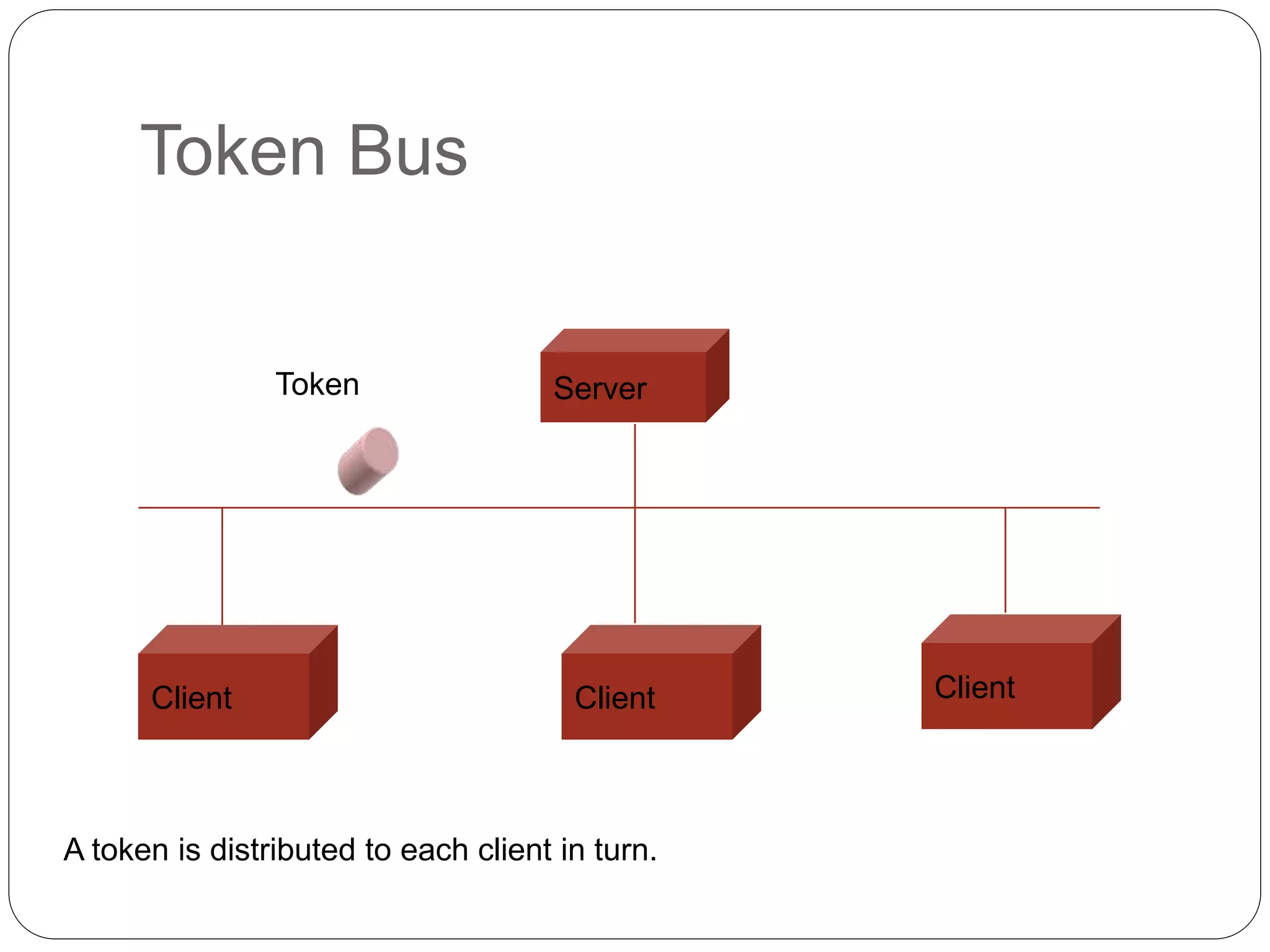 TOKEN BUS & TOKEN RING.ppt