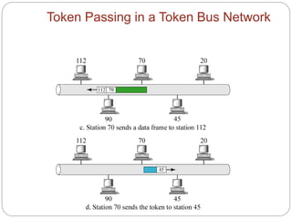 TOKEN BUS & TOKEN RING.ppt | Computer Networking | Computing