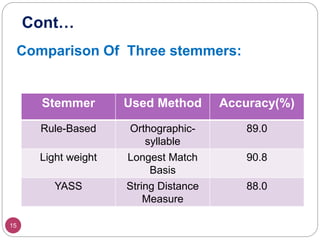 Token classification using Bengali Tokenizer | PPTX | Programming Languages | Computing