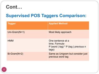 Token classification using Bengali Tokenizer | PPTX | Programming Languages | Computing
