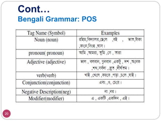 Token classification using Bengali Tokenizer | PPTX | Programming Languages | Computing