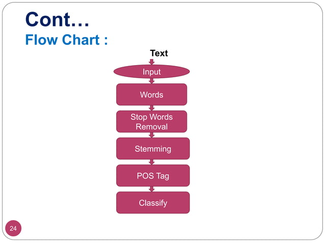 Token classification using Bengali Tokenizer | PPT