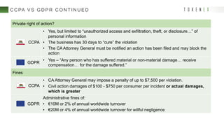 California Consumer Privacy Act - What You Need To Know | PPT