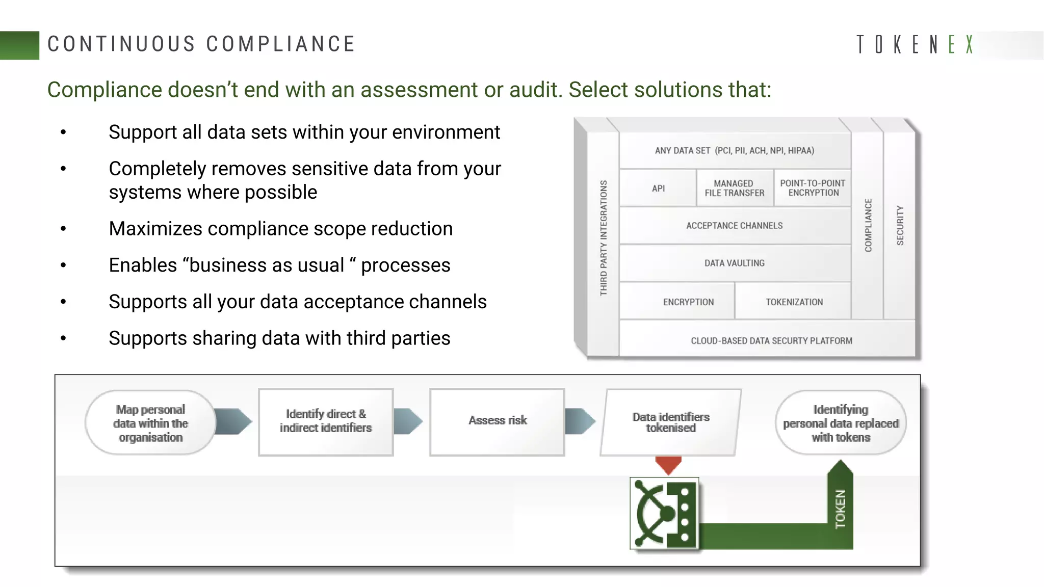 Continuous PCI and GDPR Compliance With Data-Centric Security | PDF