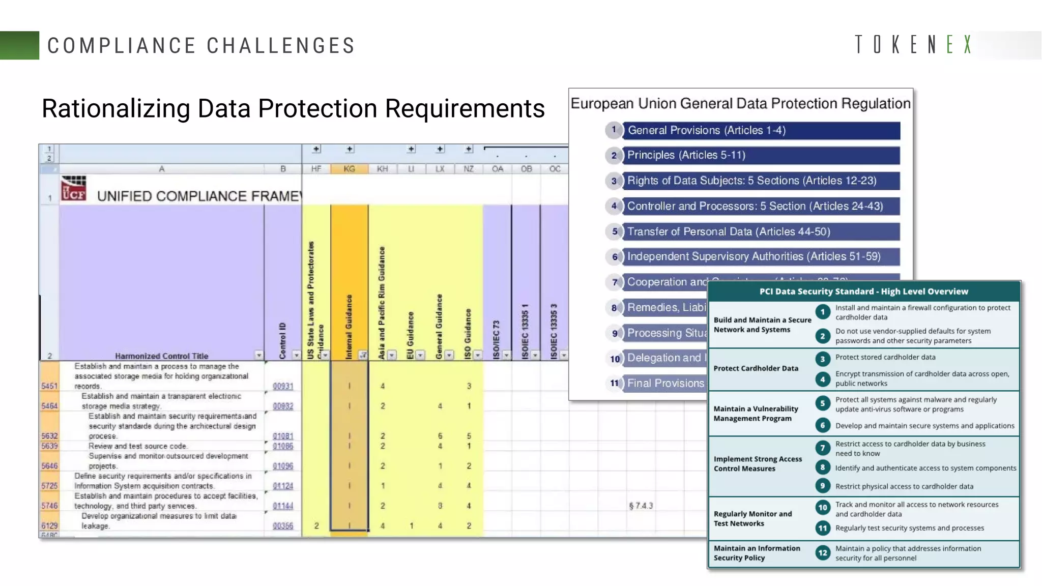 Continuous PCI and GDPR Compliance With Data-Centric Security | PDF