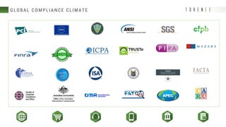 Continuous PCI and GDPR Compliance With Data-Centric Security | PDF