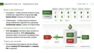 Continuous PCI and GDPR Compliance With Data-Centric Security | PDF