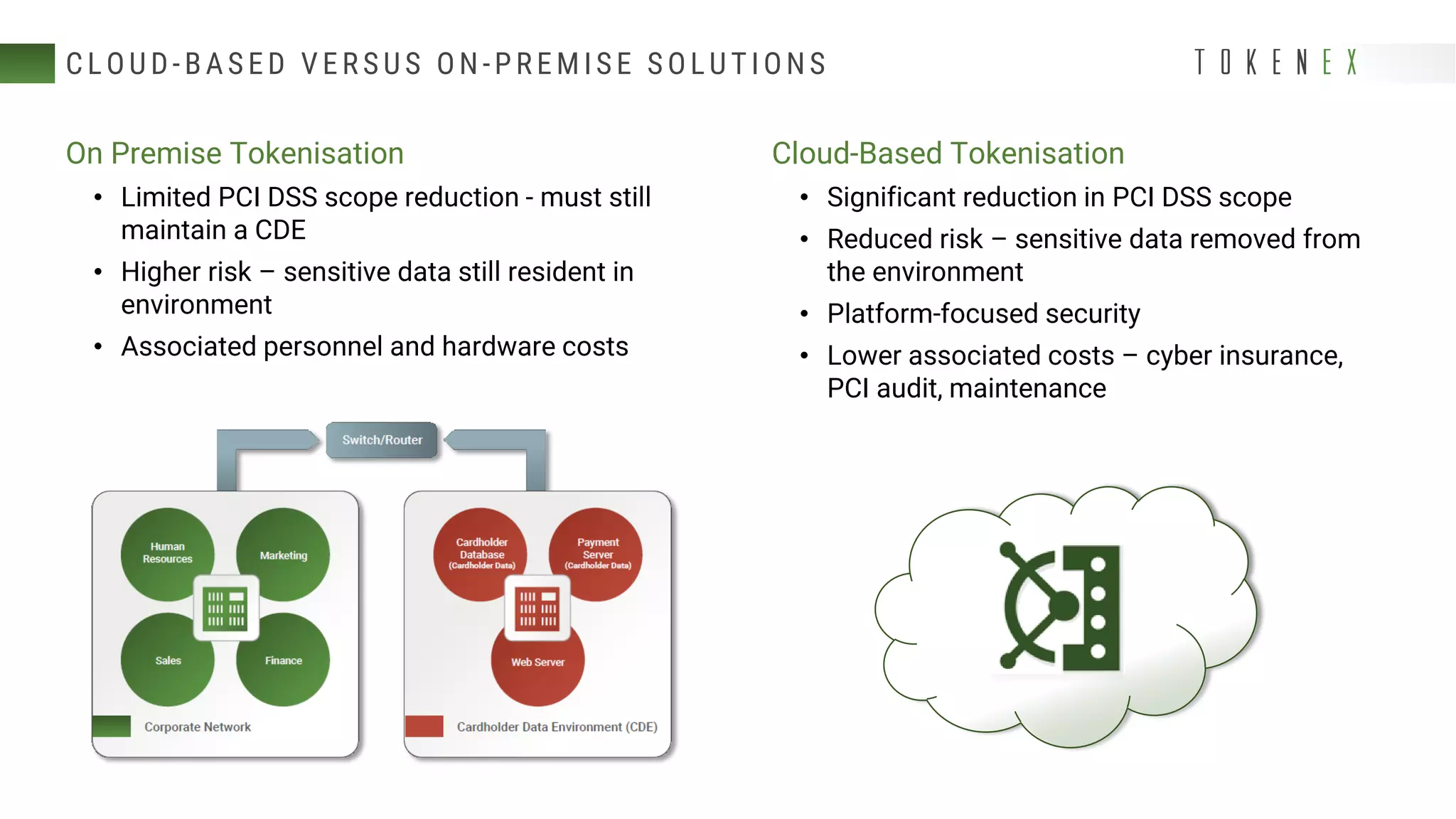 Best Practices for PCI Scope Reduction - TokenEx & Kyte | PDF