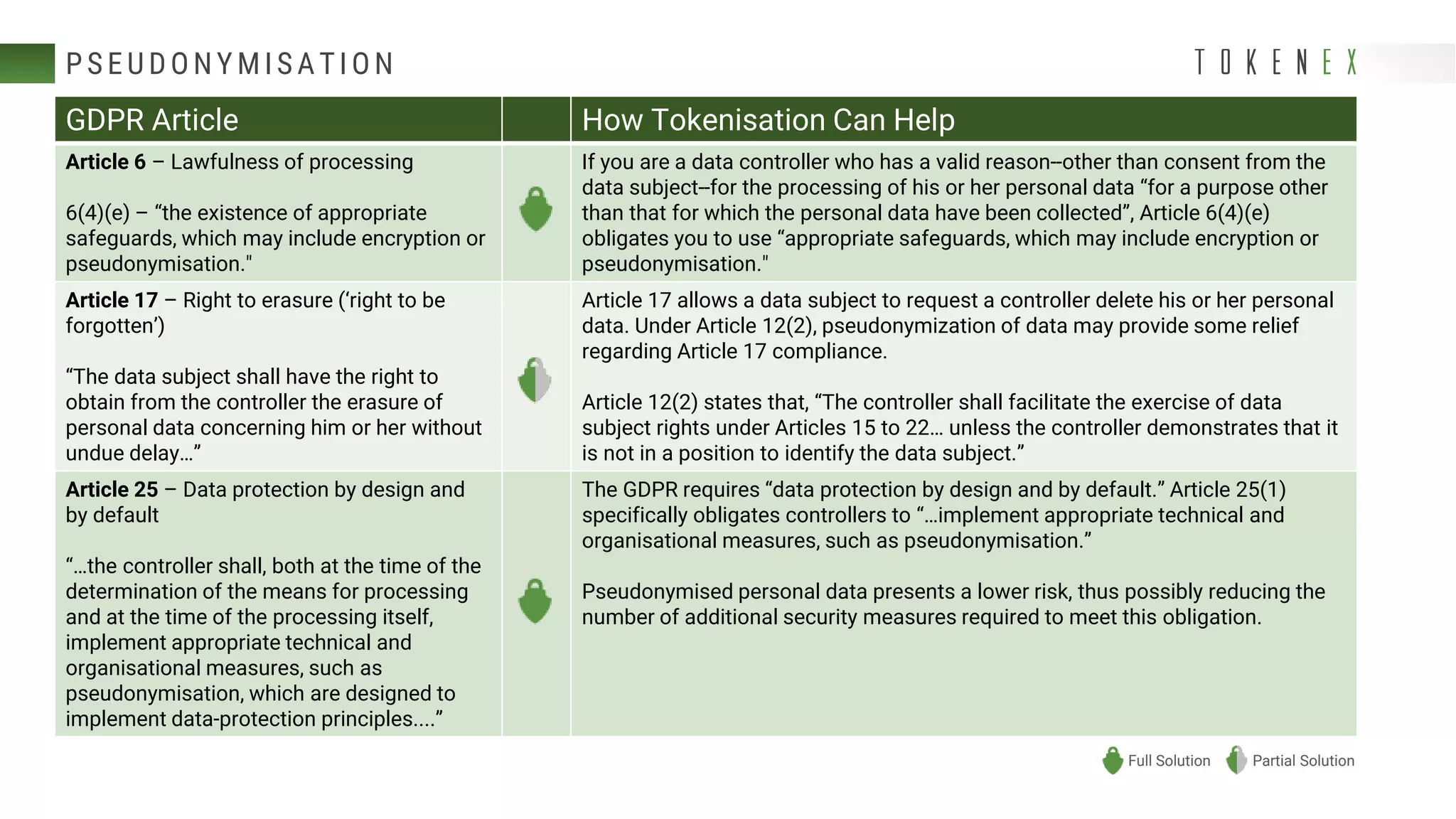 Best Practices for PCI Scope Reduction - TokenEx & Kyte | PDF