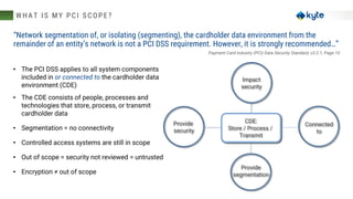 Best Practices for PCI Scope Reduction - TokenEx & Kyte | PDF