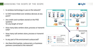 Best Practices for PCI Scope Reduction - TokenEx & Kyte | PDF