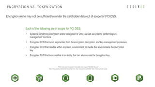 PCI Descoping: How to Reduce Controls and Streamline Compliance | PPT