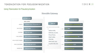 PCI Descoping: How to Reduce Controls and Streamline Compliance | PPT