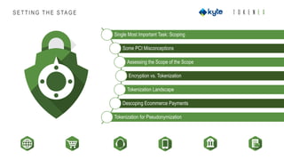 PCI Descoping: How to Reduce Controls and Streamline Compliance | PPT