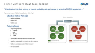 PCI Descoping: How to Reduce Controls and Streamline Compliance | PPT