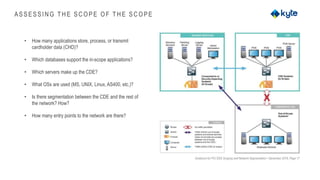 PCI Descoping: How to Reduce Controls and Streamline Compliance | PPT