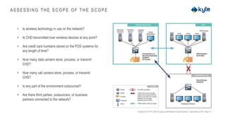 PCI Descoping: How to Reduce Controls and Streamline Compliance | PPT