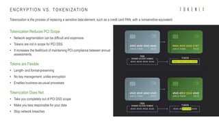 PCI Descoping: How to Reduce Controls and Streamline Compliance | PPT