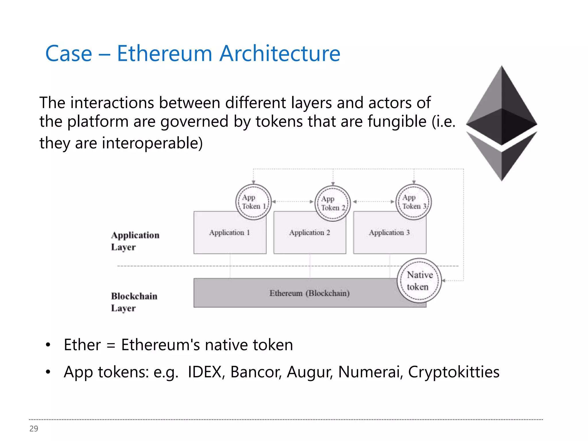 Token Governance in Blockchain Ecosystems | PPT