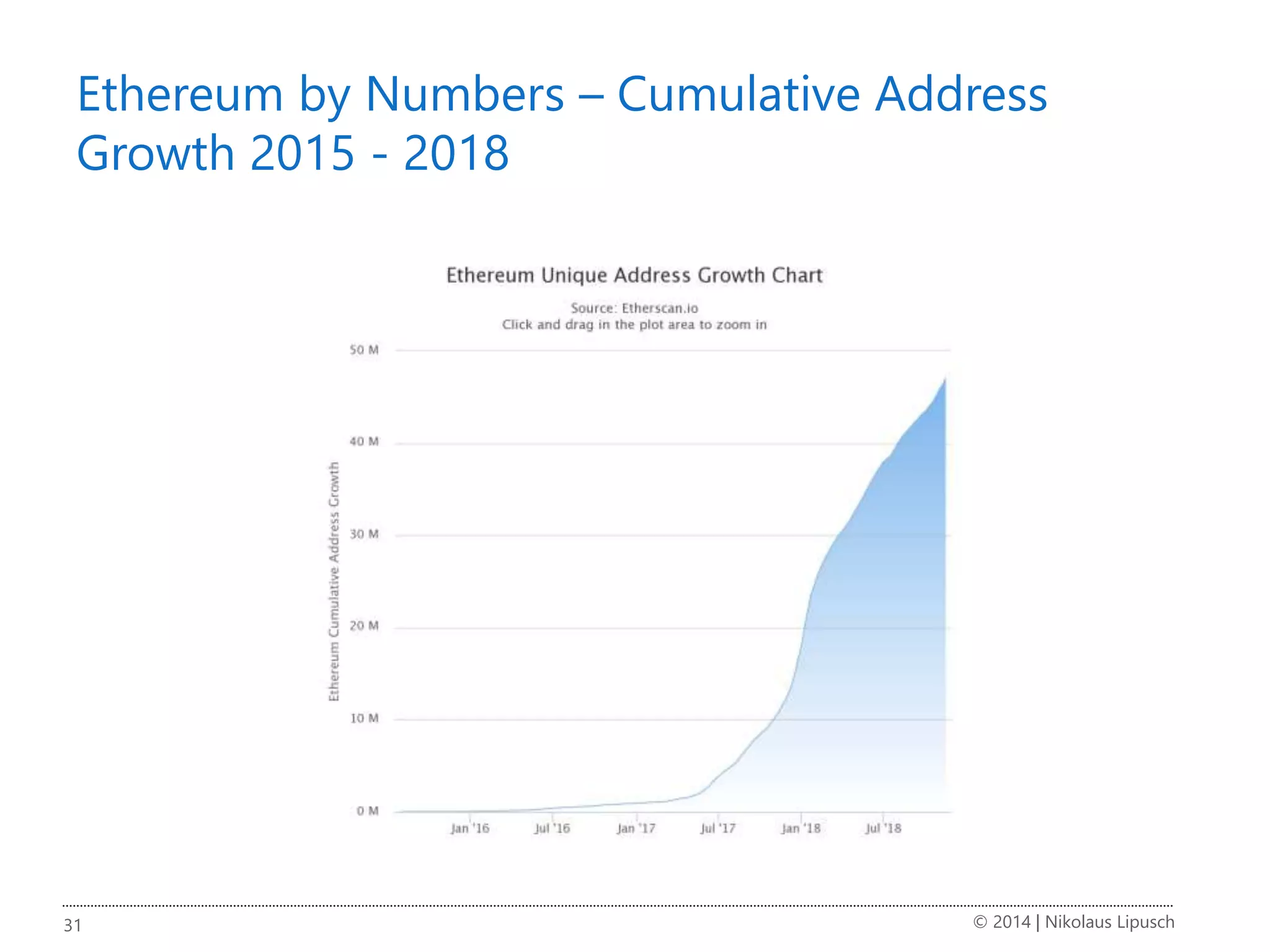 Token Governance In Blockchain Ecosystems Ppt