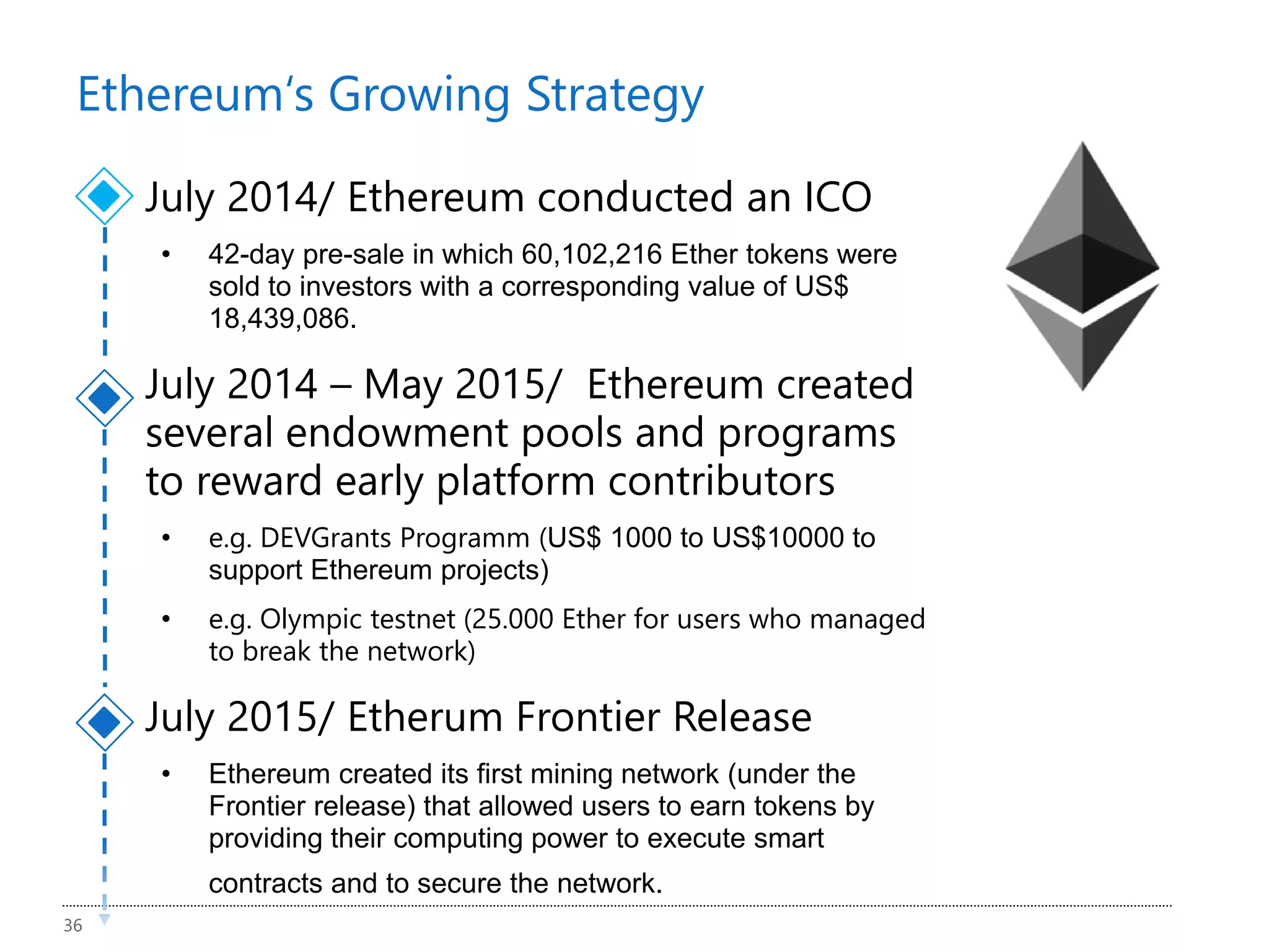 Token Governance in Blockchain Ecosystems | PPTX