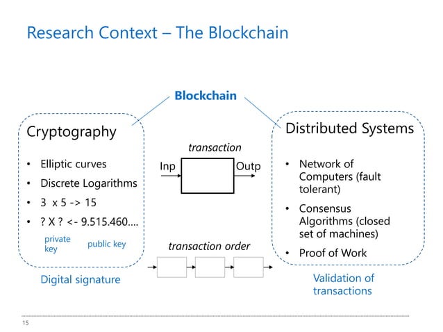 Token Governance in Blockchain Ecosystems | PPTX