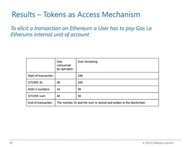 Token governance n_li | PPTX