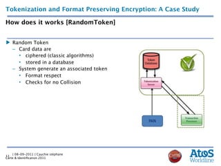 Tokenisation and format preserving encryption, | PPT