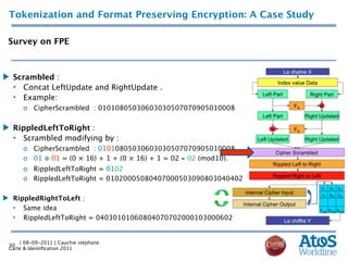Tokenisation and format preserving encryption, | PPT
