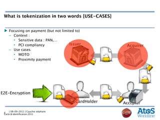 Tokenisation and format preserving encryption, | PPT