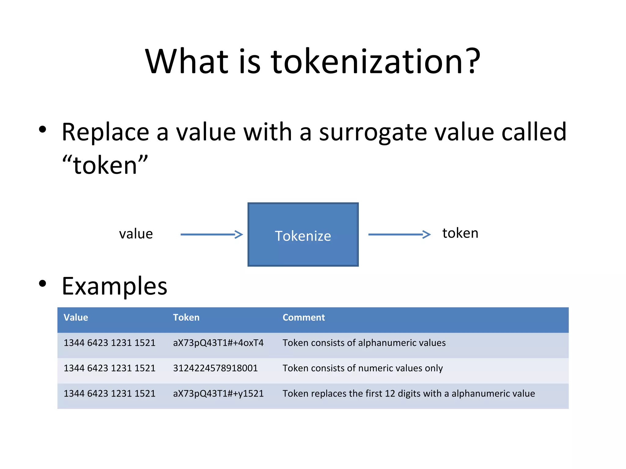 Introduction to Tokenization | PPT