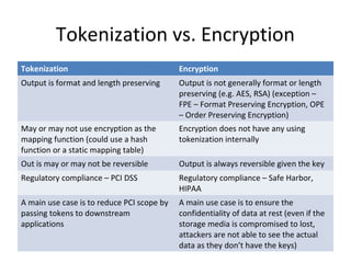 Introduction to Tokenization | PPT