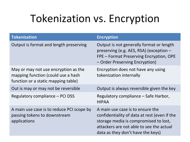 Introduction to Tokenization | PPT