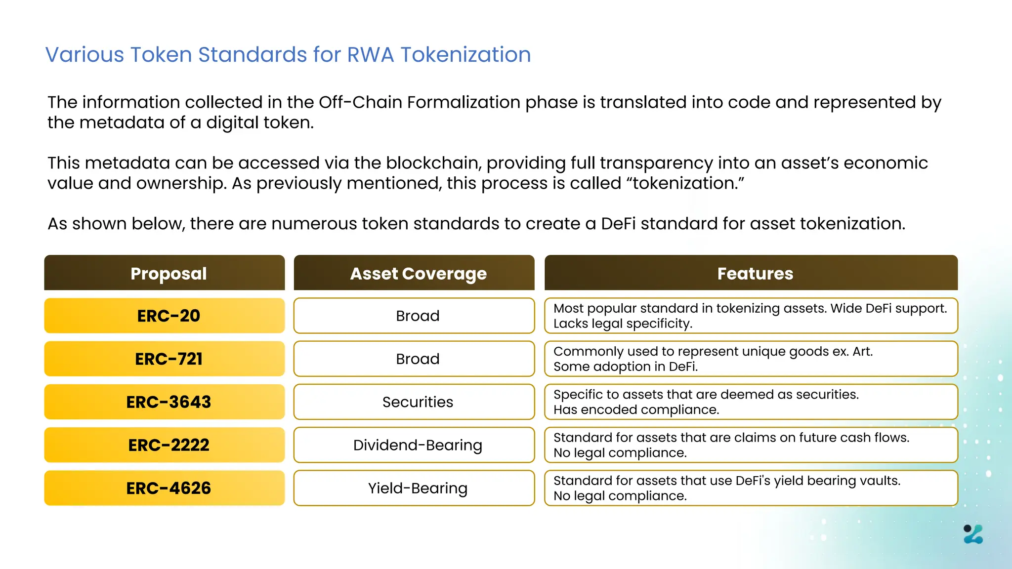 What is Tokenization of Real world Assets | PDF