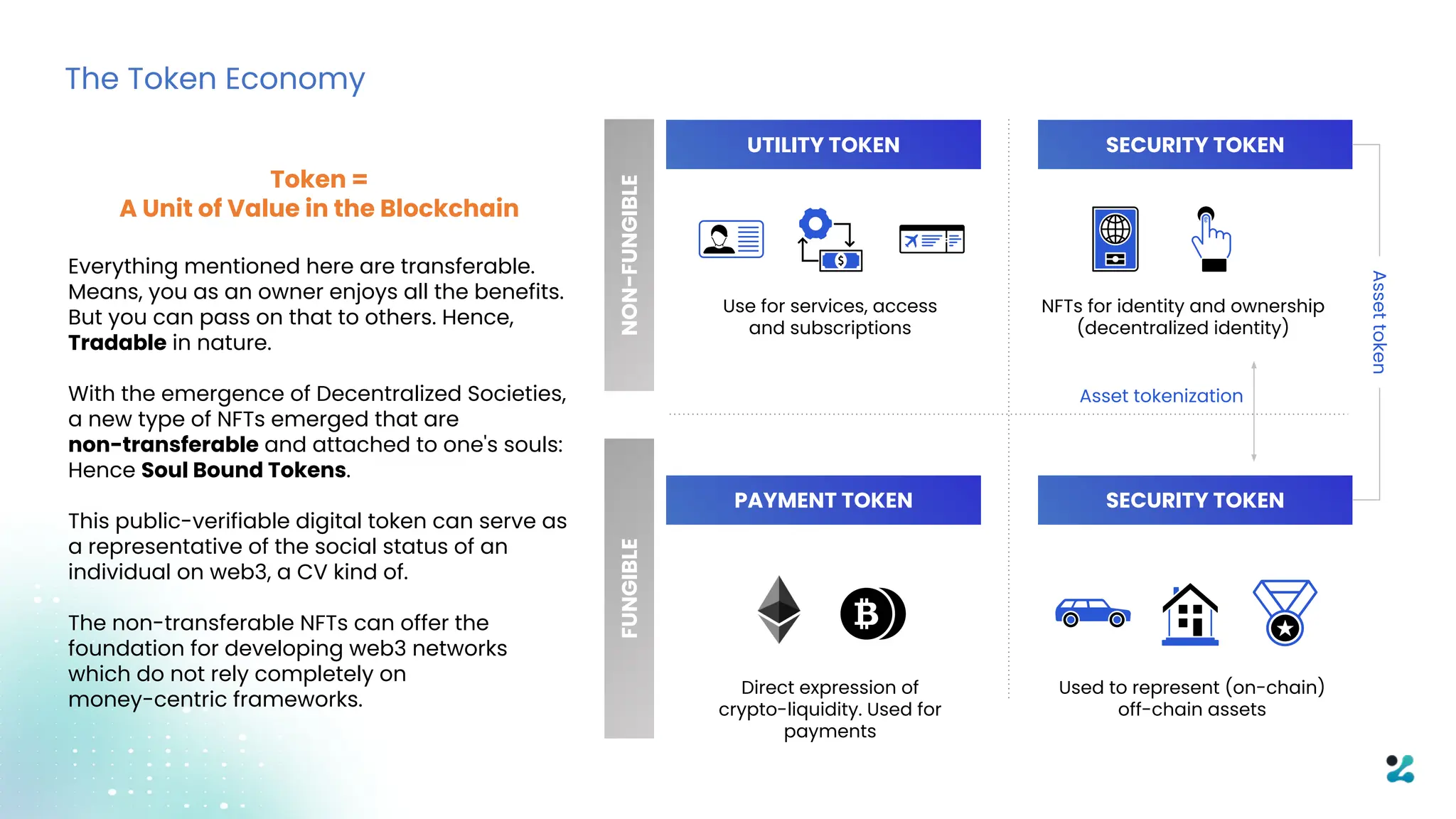 What is Tokenization of Real world Assets | PDF