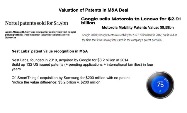 Tokenization, Securitization, Monetization of Real-World Assets | PDF