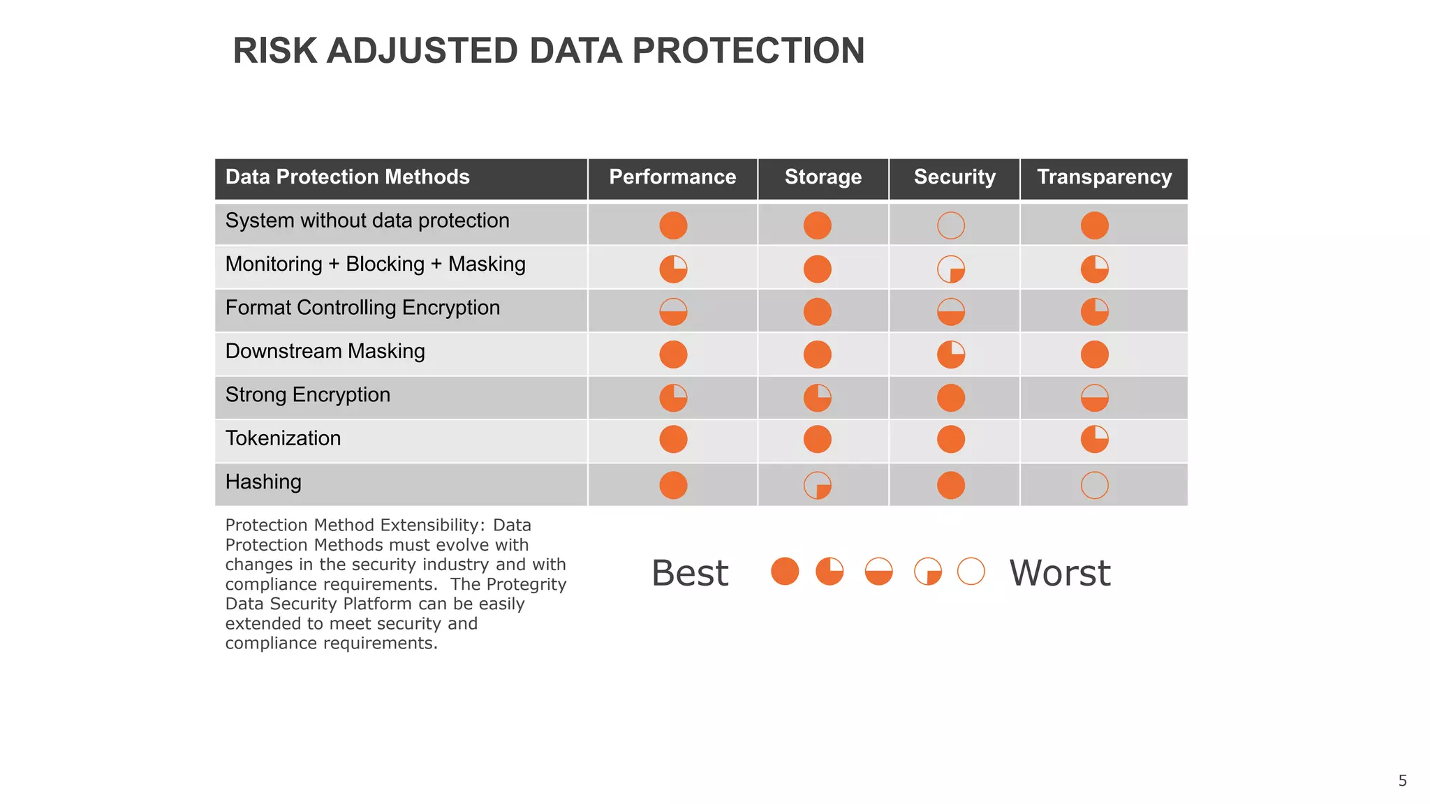 Tokenization Vs Encryption Vs Masking Pptx Cloud Computing Internet