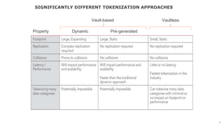 Tokenization vs encryption vs masking | PPTX