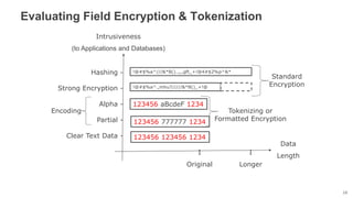 Tokenization vs encryption vs masking | PPTX