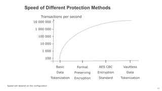 Tokenization vs encryption vs masking | PPTX