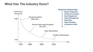 Tokenization vs encryption vs masking | PPTX