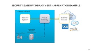 Tokenization vs encryption vs masking | PPTX