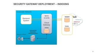 Tokenization vs encryption vs masking | PPTX