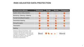 Tokenization vs encryption vs masking | PPT