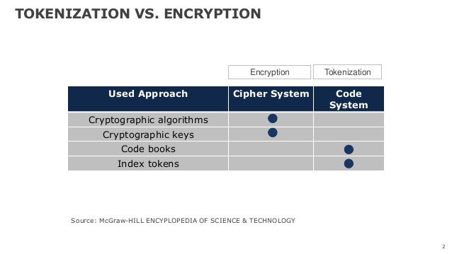 Tokenization vs encryption vs masking
