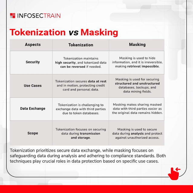 Data Protection: Tokenization vs Masking.pdf