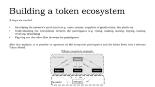 Token model design | PDF