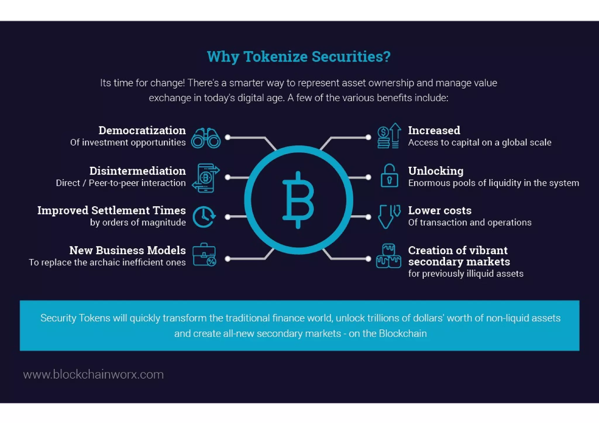 Securities Tokenization - Why Tokenize Securities | PDF