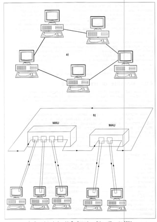 Token Ring | PPT